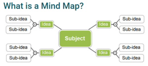 20 Ways to Be a Master Writer and Improve Your Writing Skills - Wording ...