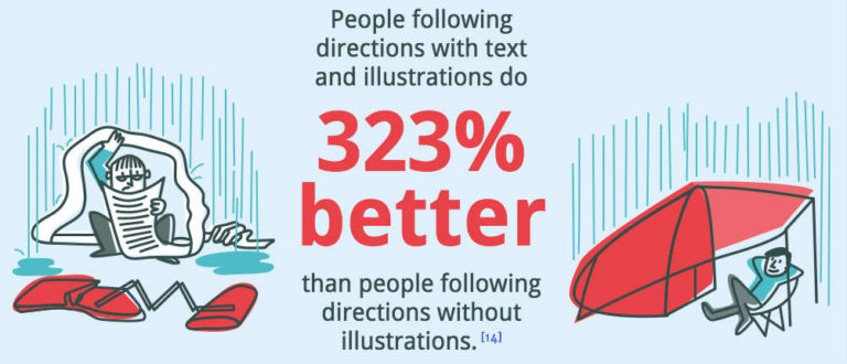 The Ultimate Guide to Infographics (Includes 10 Tools + 5 Tutorials ...
